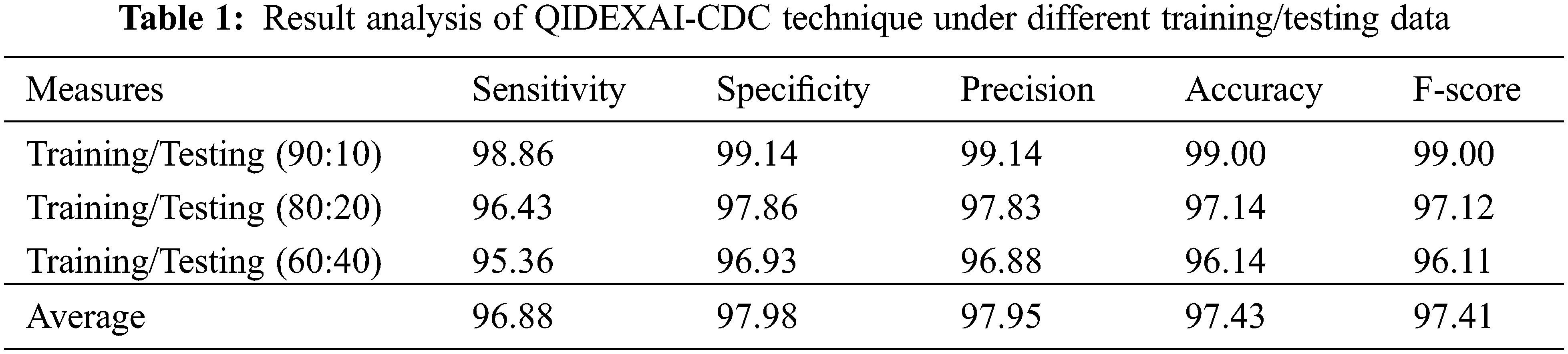 CSSE | Free Full-Text | Quantum Inspired Differential Evolution with ...
