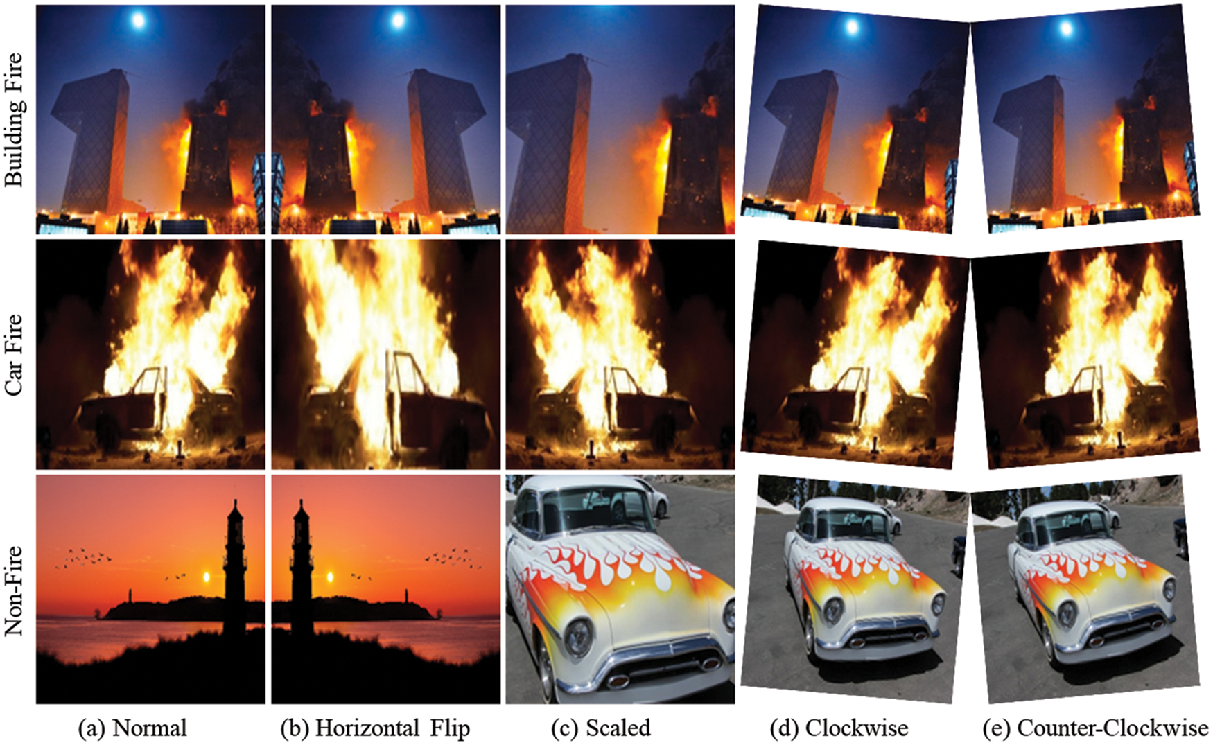 CSSE | Free Full-Text | Efficient Deep Learning Framework for Fire Detection in Complex ...