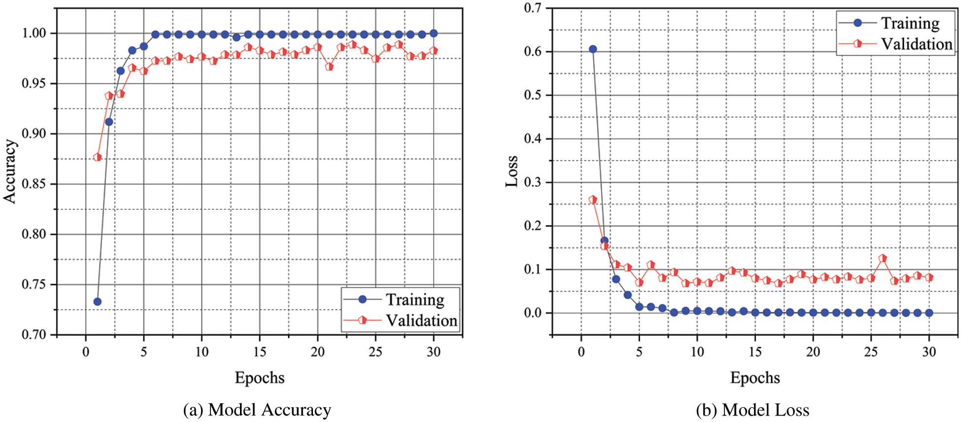 CSSE | Free Full-Text | Efficient Deep Learning Framework for Fire Detection in Complex ...