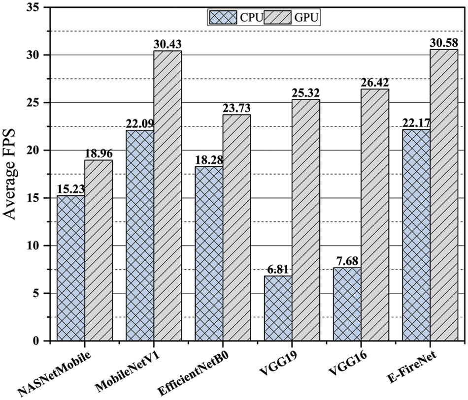 CSSE | Free Full-Text | Efficient Deep Learning Framework for Fire Detection in Complex ...
