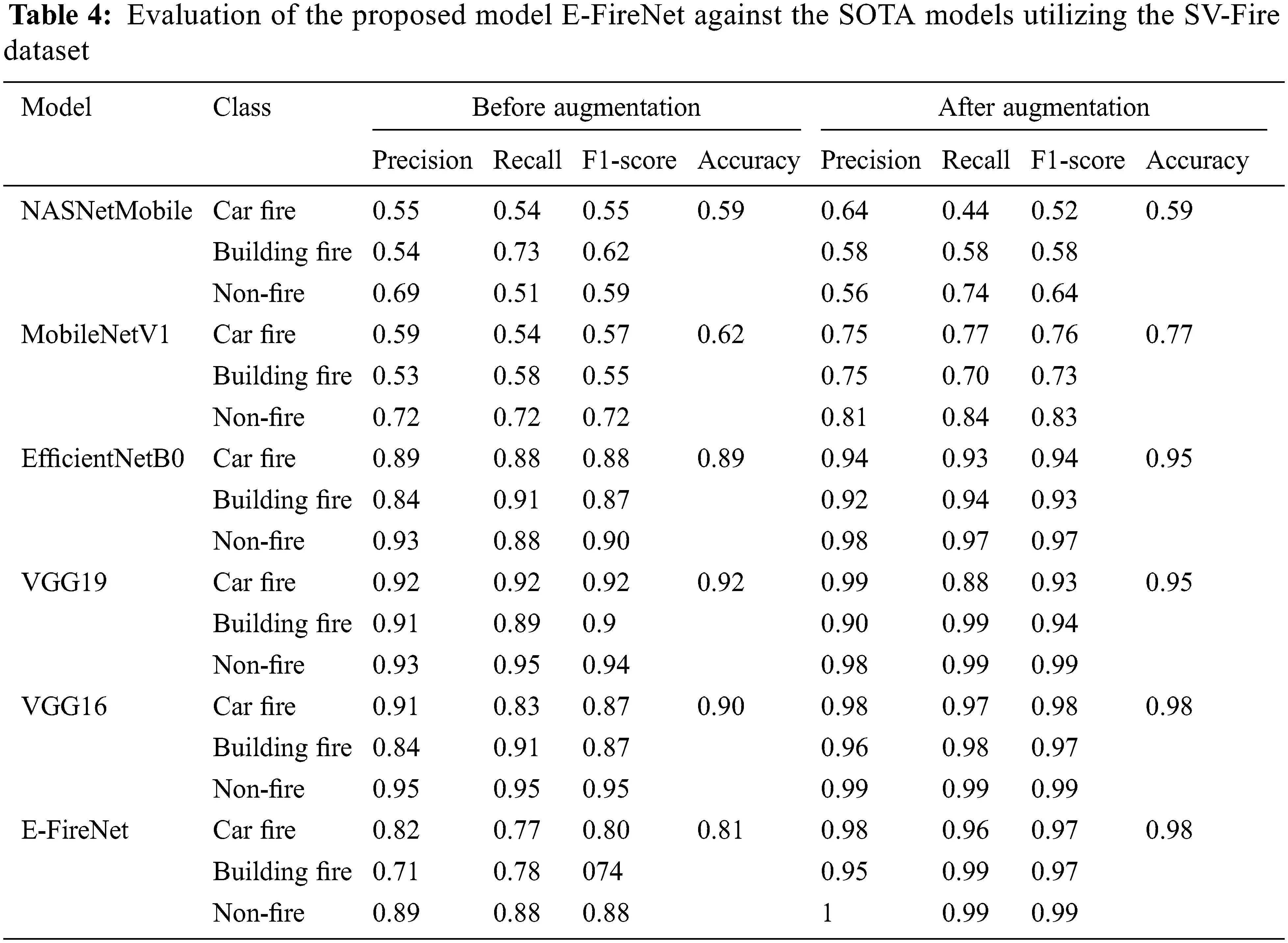 CSSE | Free Full-Text | Efficient Deep Learning Framework for Fire Detection in Complex ...