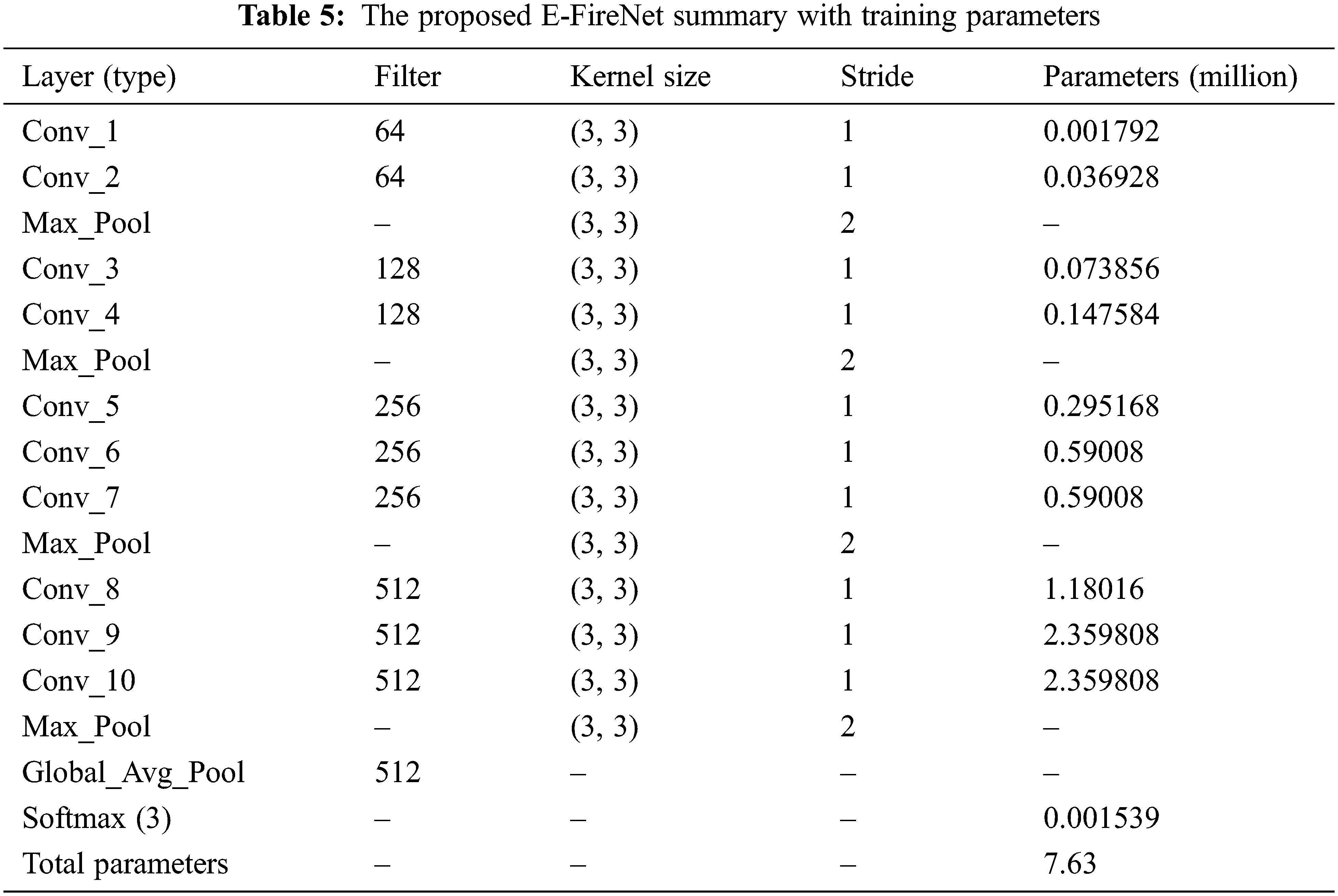CSSE | Free Full-Text | Efficient Deep Learning Framework for Fire Detection in Complex ...
