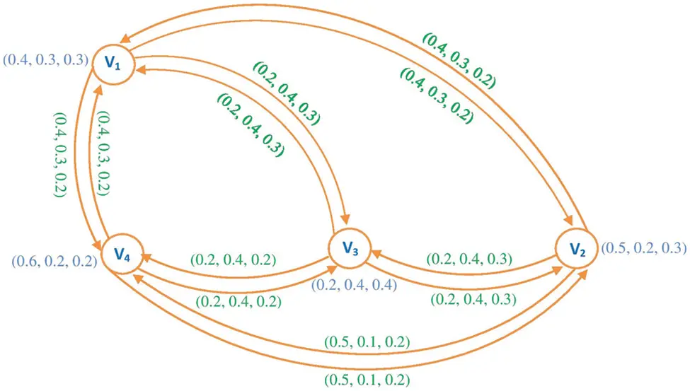 CSSE | Free Full-Text | The Correlation Coefficient of Hesitancy Fuzzy Graphs in Decision Making