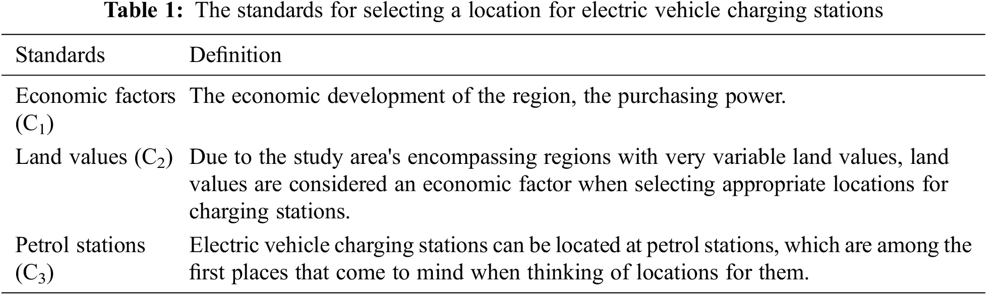 CSSE | Free Full-Text | The Correlation Coefficient of Hesitancy Fuzzy Graphs in Decision Making