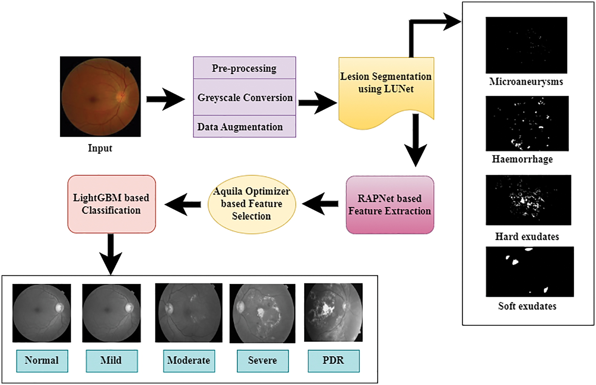 CSSE | Free Full-Text | LuNet-LightGBM: An Effective Hybrid Approach for Lesion Segmentation and ...