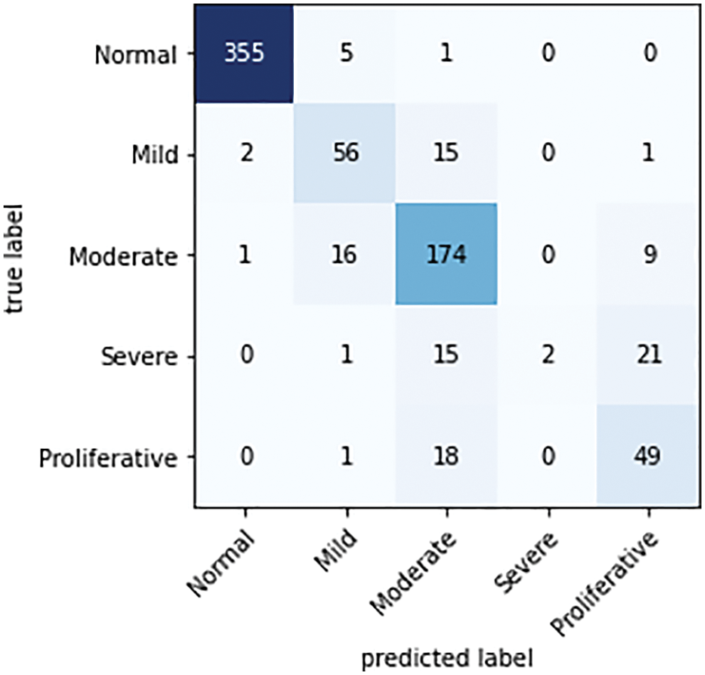 CSSE | Free Full-Text | LuNet-LightGBM: An Effective Hybrid Approach ...