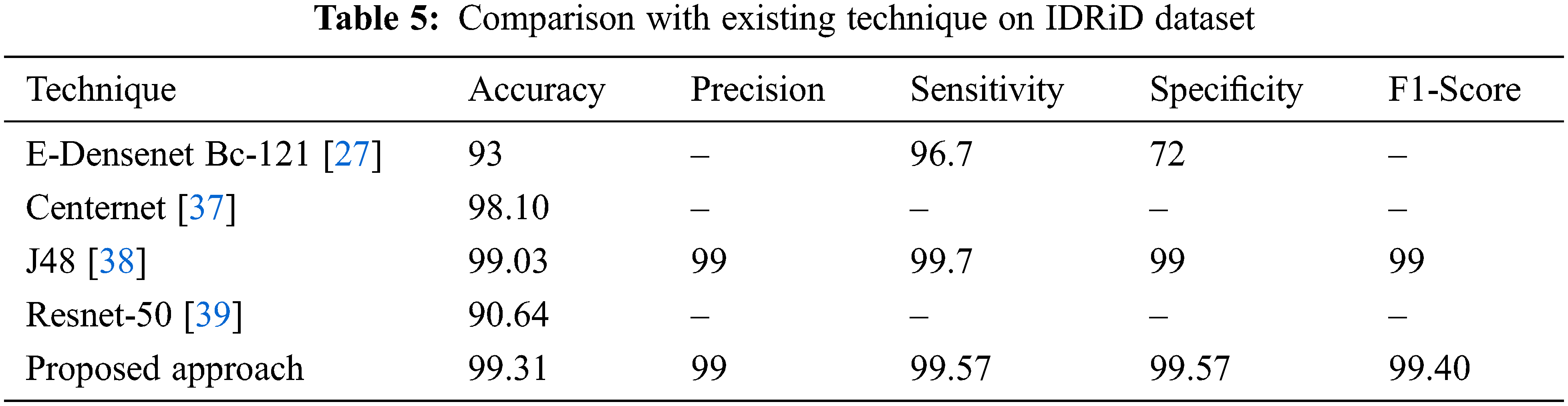 Computer Systems Science and Engineering | LuNet-LightGBM: An Effective Hybrid Approach for ...