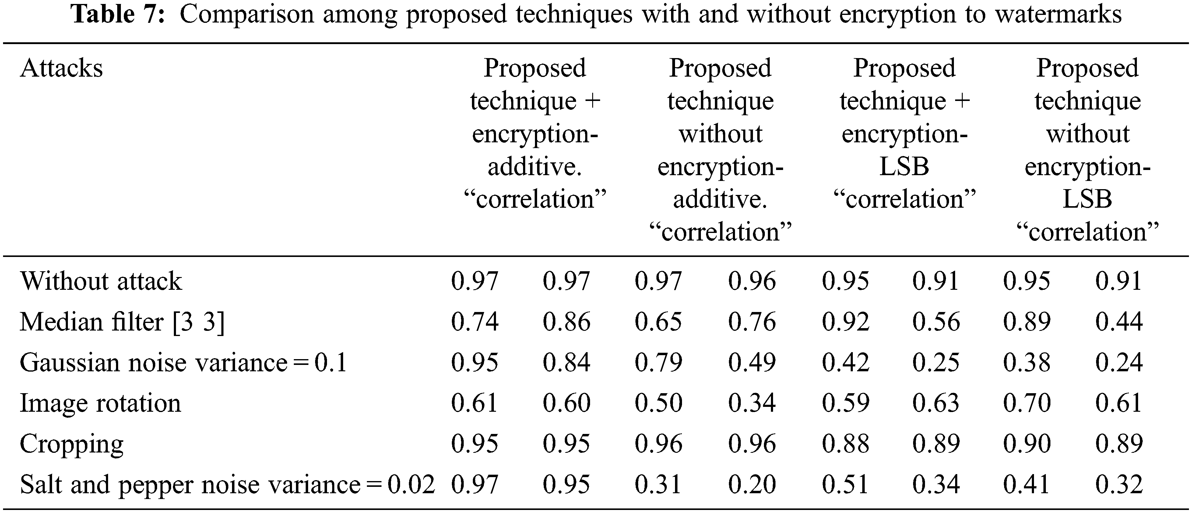 CSSE | Free Full-Text | Hybrid Watermarking and Encryption Techniques for Securing Medical Images