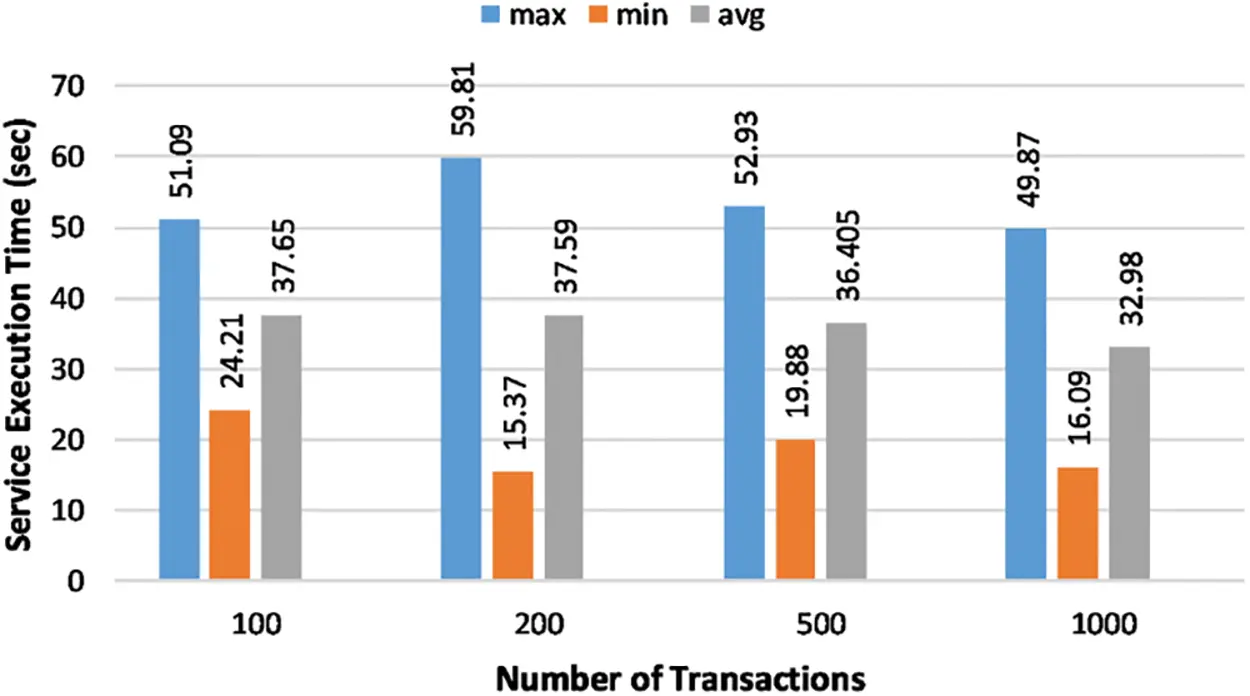 CSSE | Free Full-Text | An Immutable Framework for Smart Healthcare Using Blockchain Technology