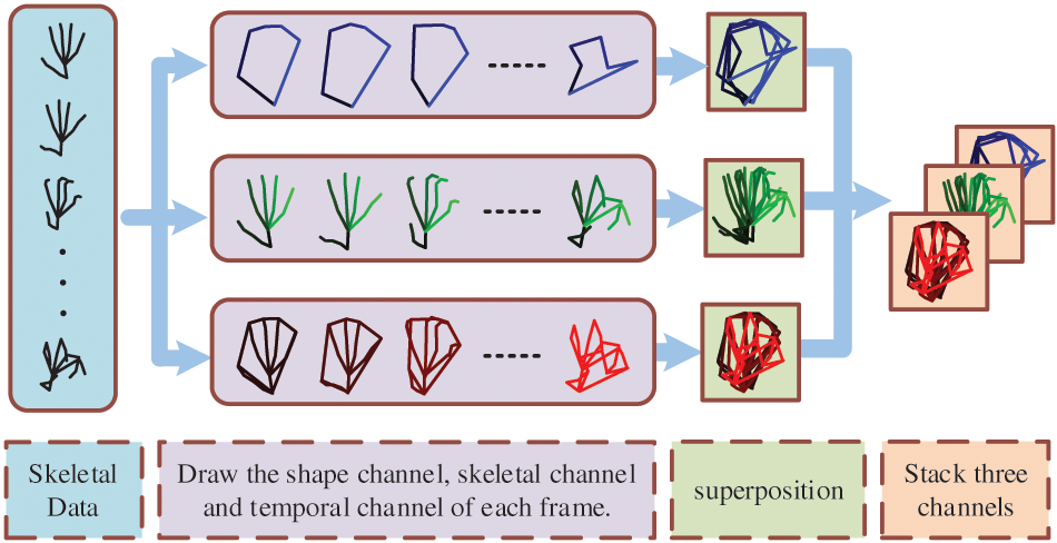 CSSE | Free Full-Text | Multimodal Spatiotemporal Feature Map for Dynamic Gesture Recognition
