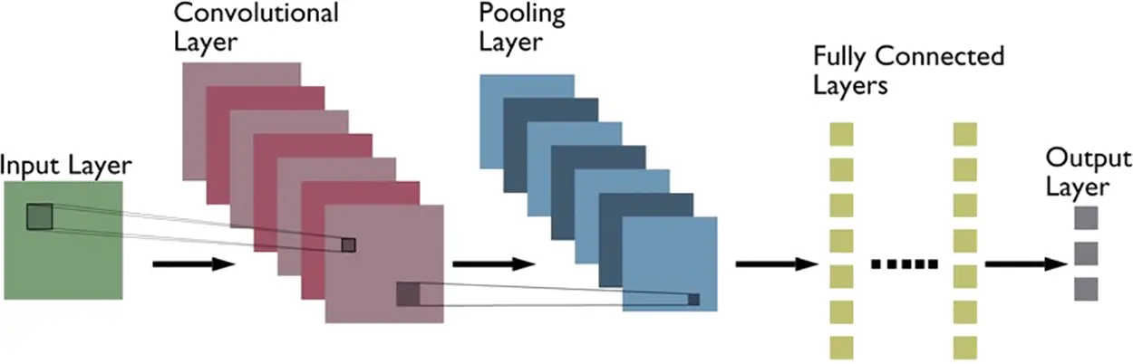 CSSE | Free Full-Text | An Intelligent Adaptive Dynamic Algorithm for a Smart Traffic System