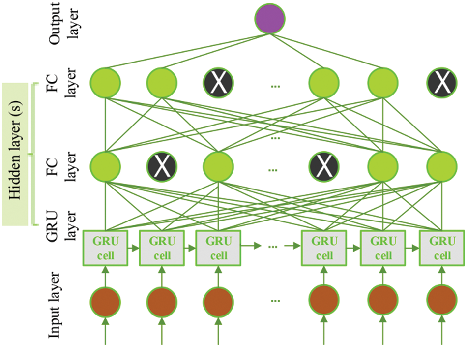 CSSE | Free Full-Text | Price Prediction of Seasonal Items Using Time Series Analysis