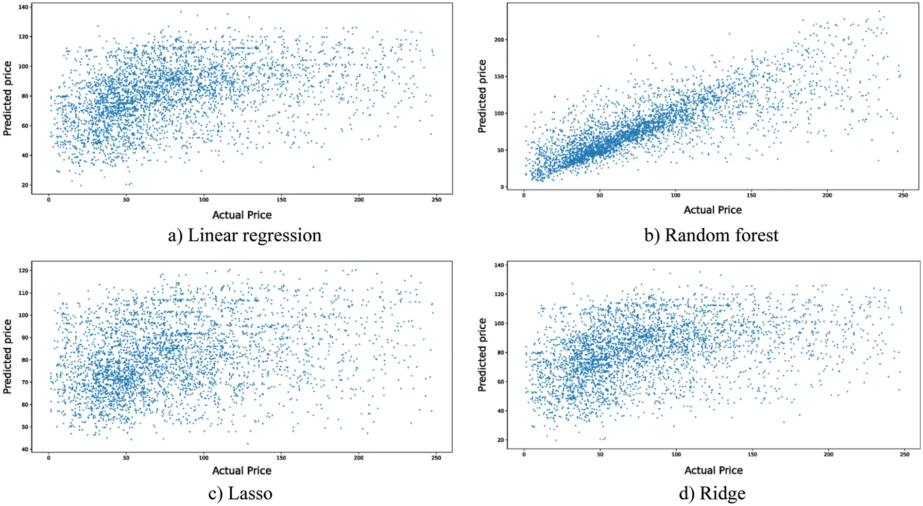 CSSE | Free Full-Text | Price Prediction of Seasonal Items Using Time Series Analysis