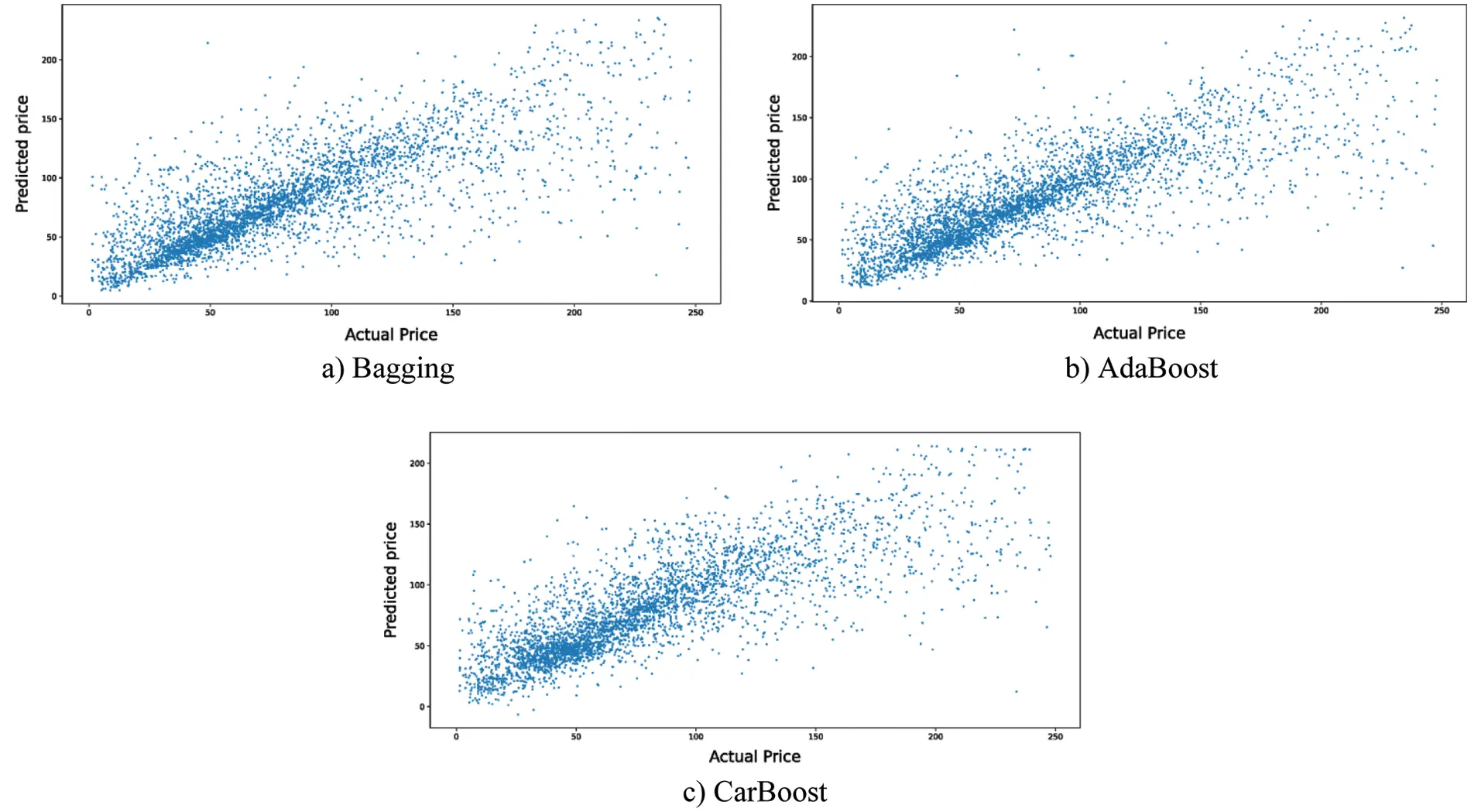 CSSE | Free Full-Text | Price Prediction of Seasonal Items Using Time Series Analysis