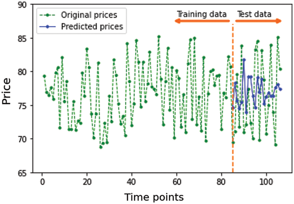 CSSE | Free Full-Text | Price Prediction of Seasonal Items Using Time Series Analysis