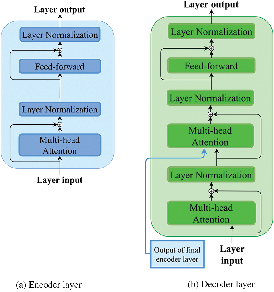 CSSE | Free Full-Text | A Deep Learning Ensemble Method for Forecasting ...