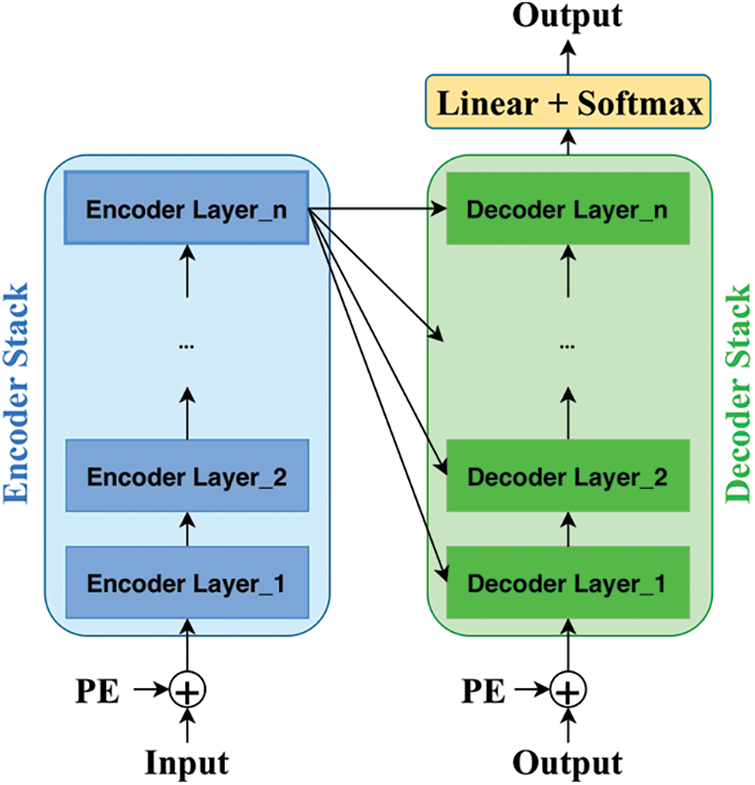 CSSE | Free Full-Text | A Deep Learning Ensemble Method for Forecasting ...