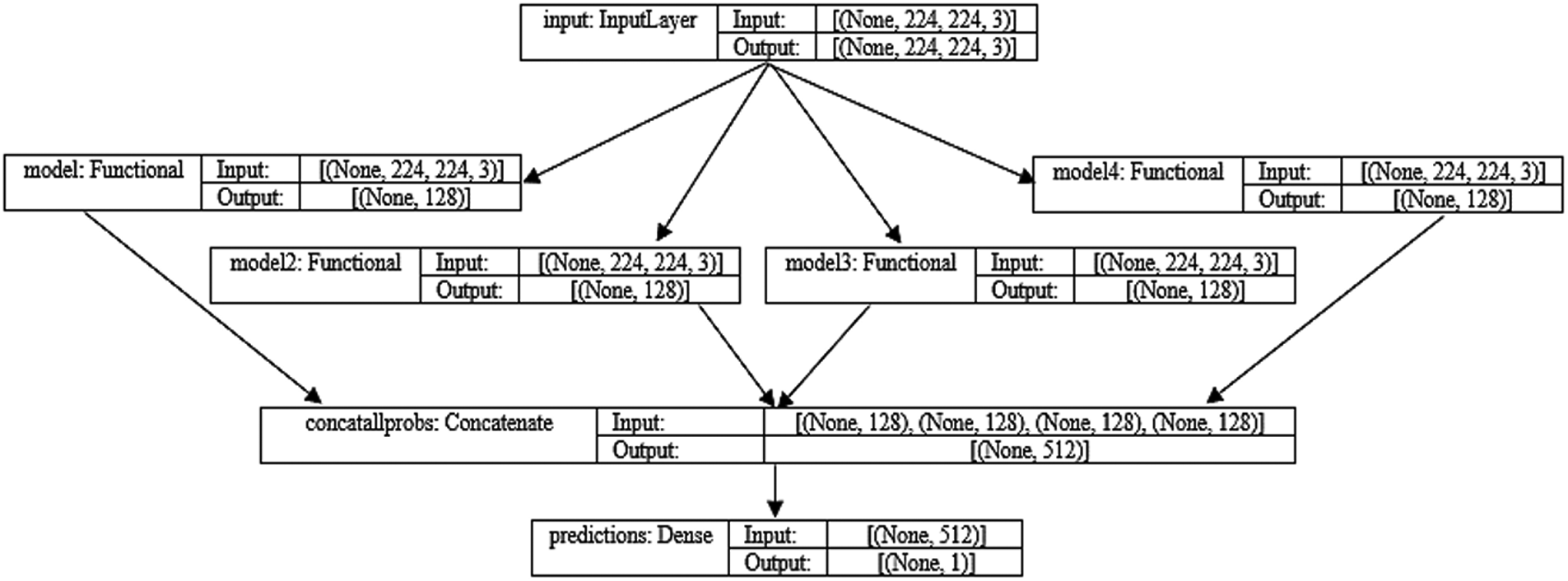 CSSE | Free Full-Text | MDEV Model: A Novel Ensemble-Based Transfer ...
