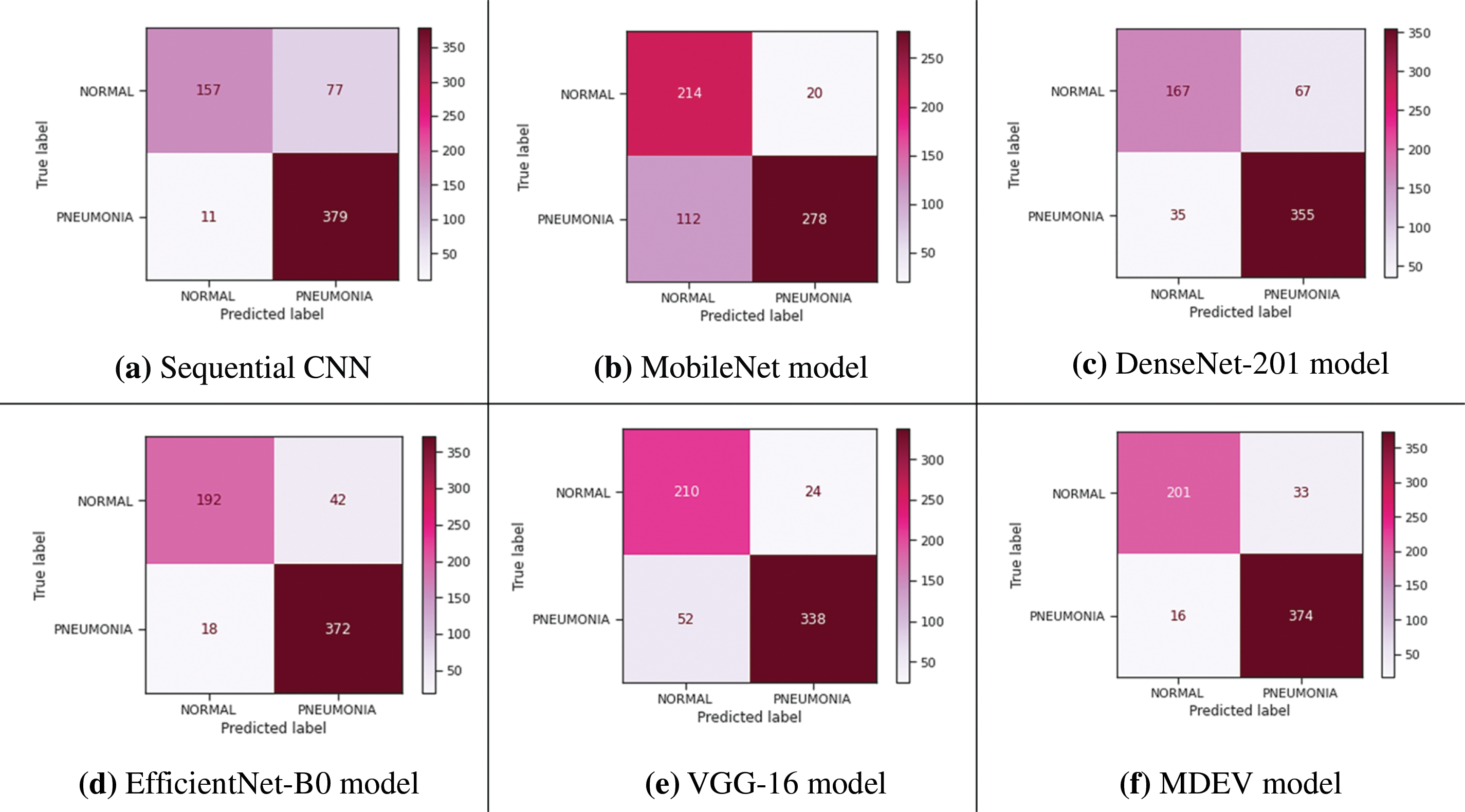 CSSE | Free Full-Text | MDEV Model: A Novel Ensemble-Based Transfer ...