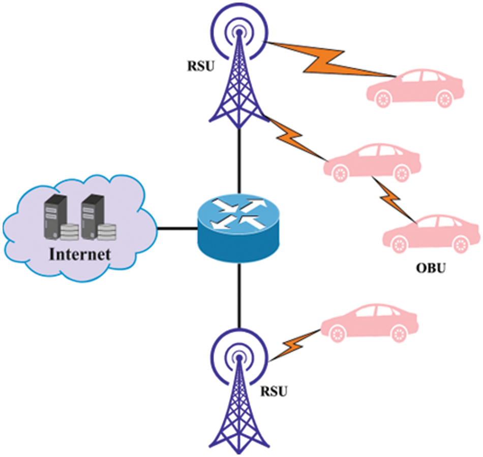 CSSE | Free Full-Text | Design of Evolutionary Algorithm Based Energy Efficient Clustering ...