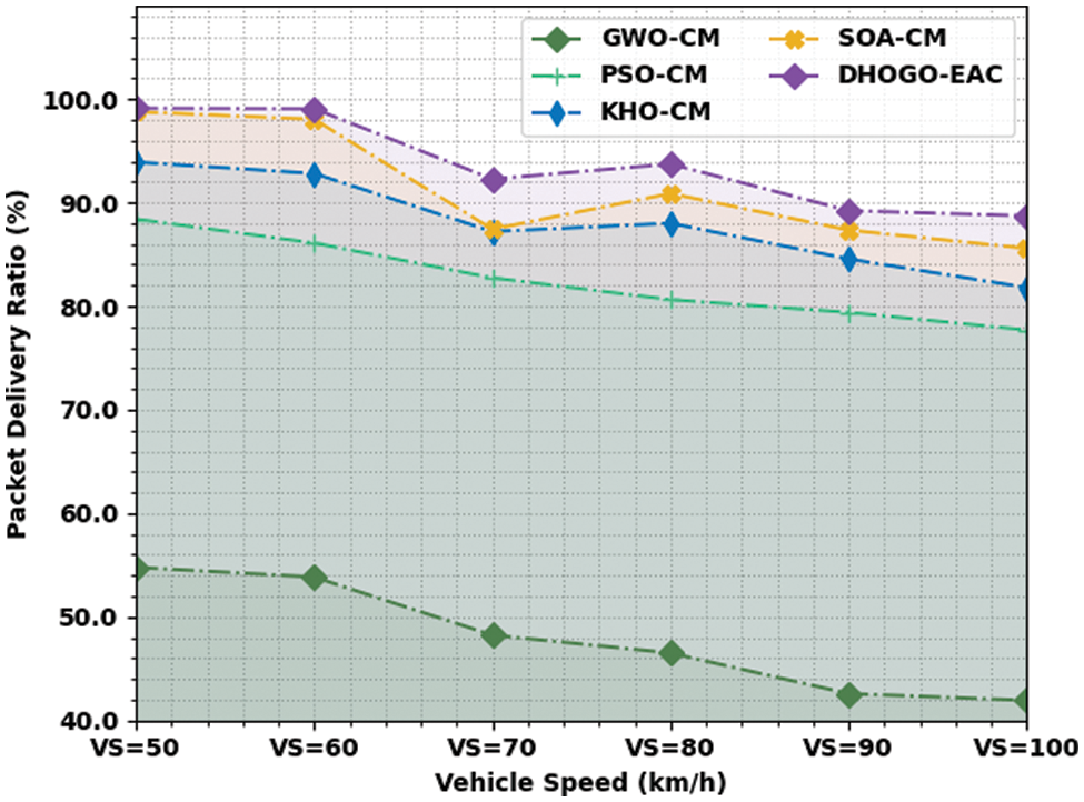 CSSE | Free Full-Text | Design of Evolutionary Algorithm Based Energy Efficient Clustering ...