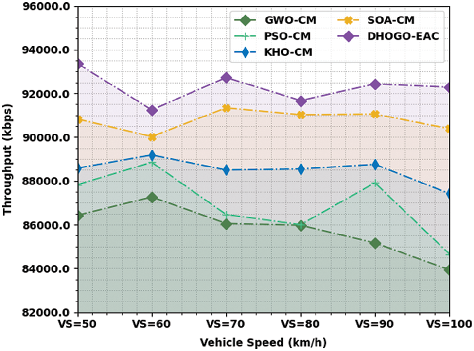 CSSE | Free Full-Text | Design of Evolutionary Algorithm Based Energy Efficient Clustering ...