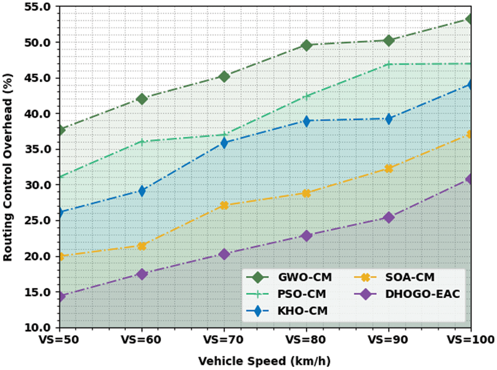 CSSE | Free Full-Text | Design of Evolutionary Algorithm Based Energy Efficient Clustering ...