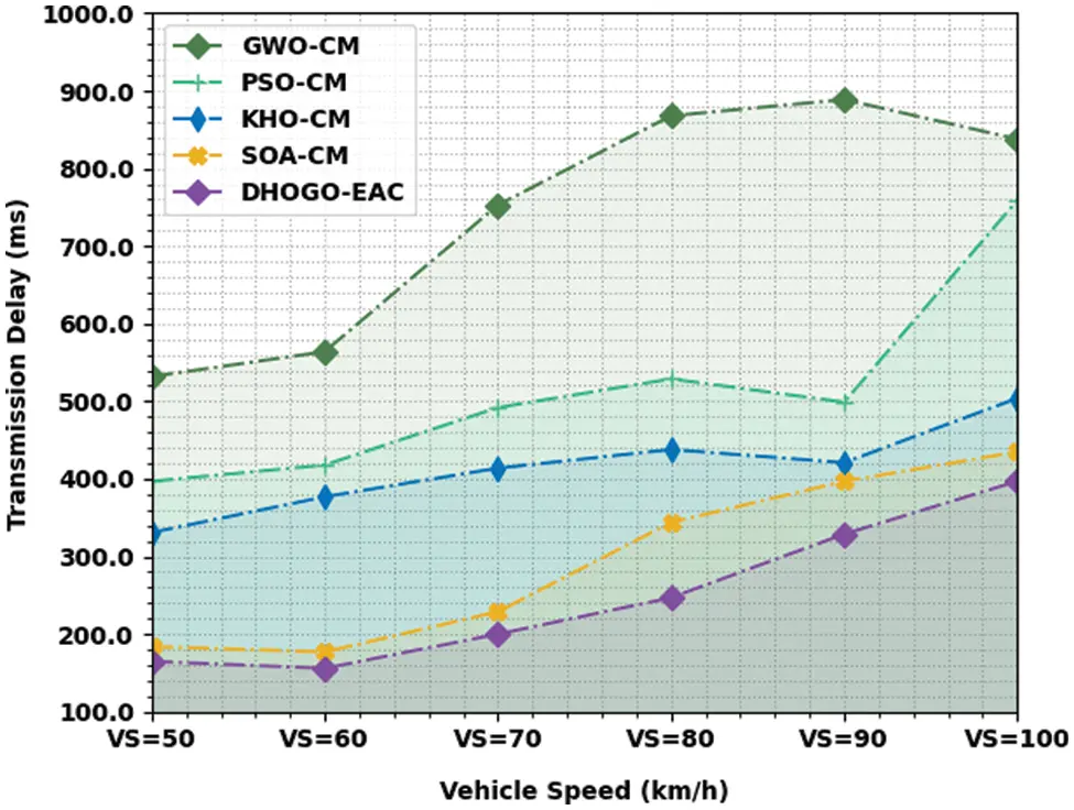 CSSE | Free Full-Text | Design of Evolutionary Algorithm Based Energy Efficient Clustering ...