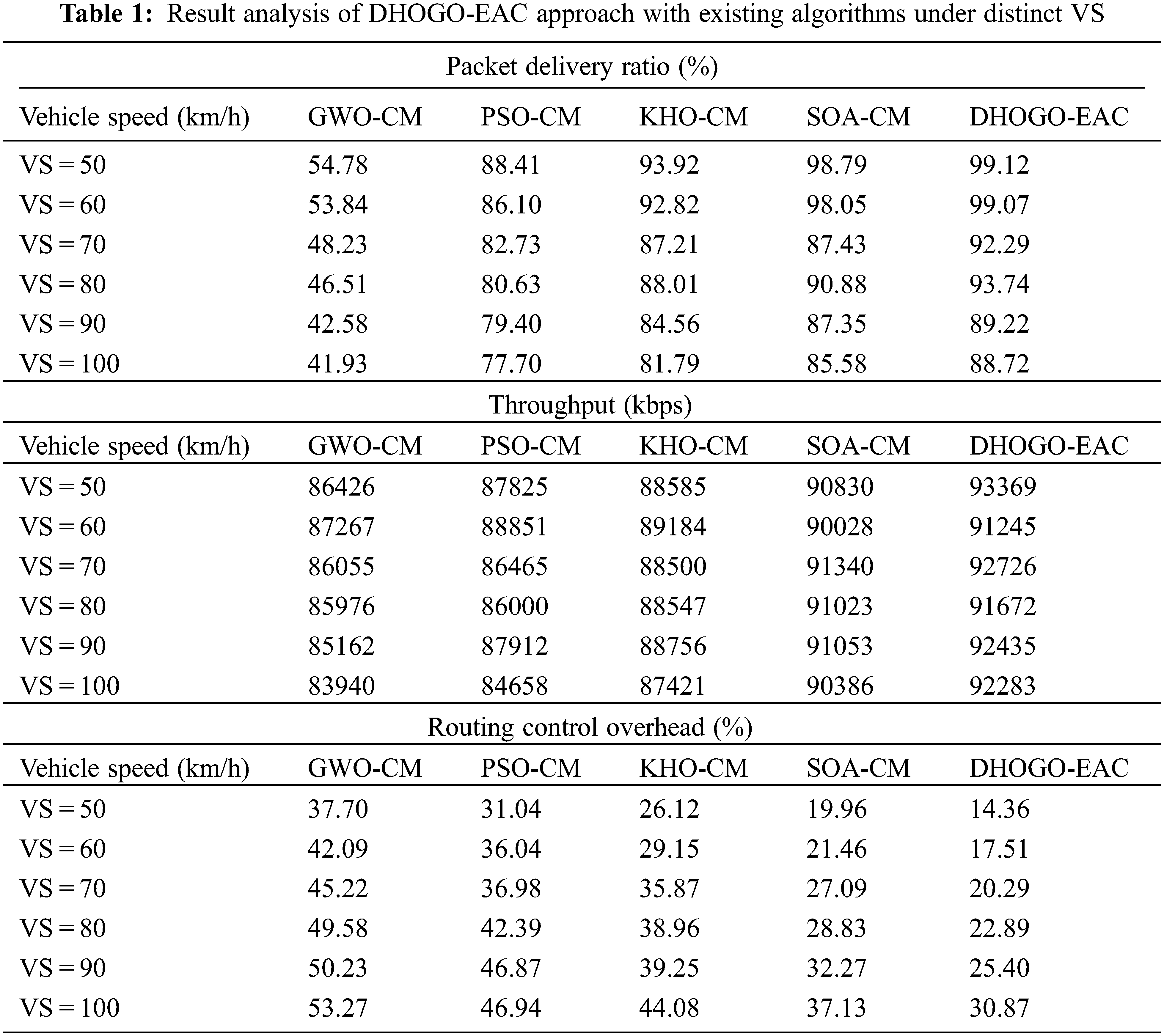 CSSE | Free Full-Text | Design of Evolutionary Algorithm Based Energy Efficient Clustering ...