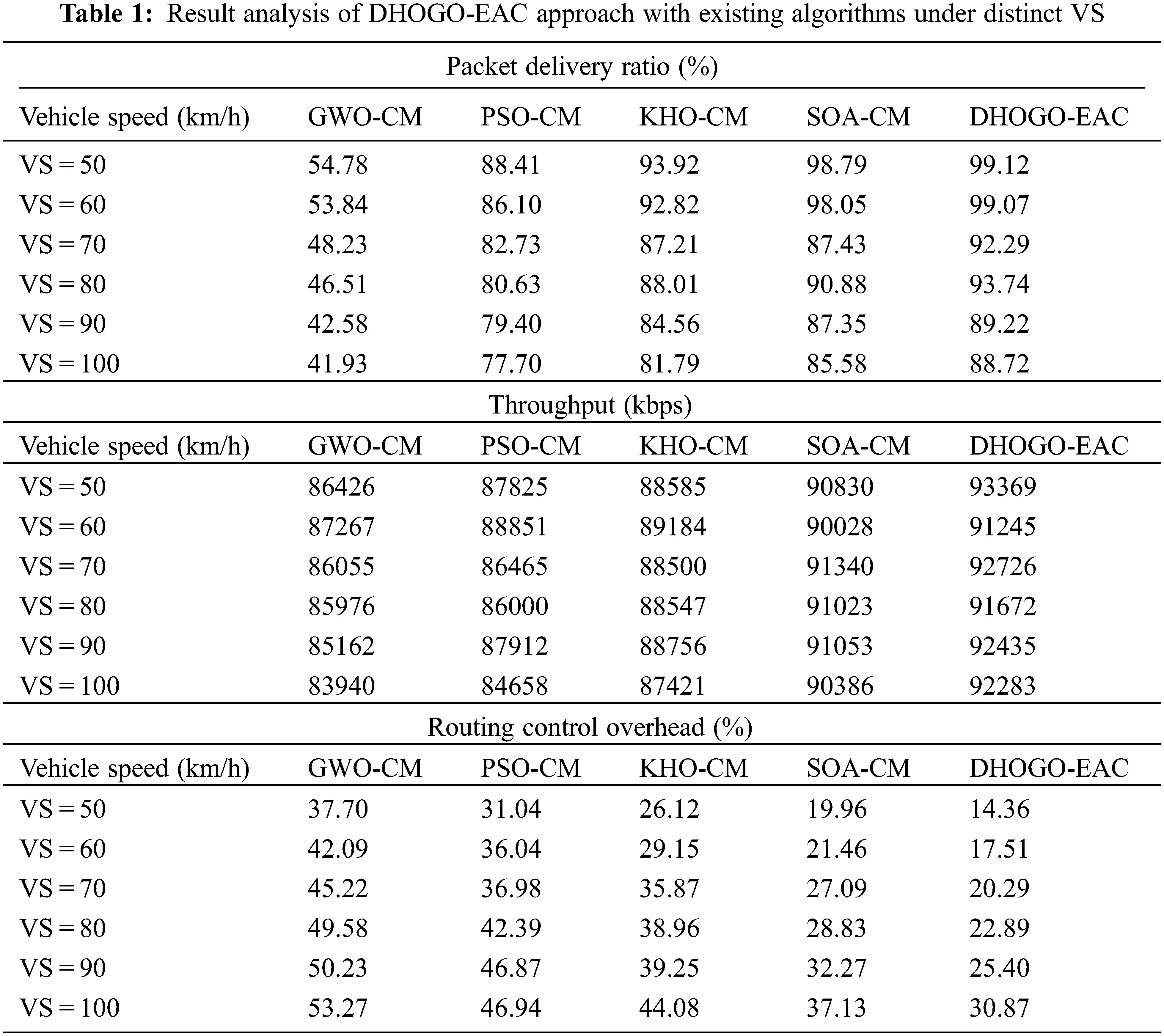 CSSE | Free Full-Text | Design of Evolutionary Algorithm Based Energy Efficient Clustering ...