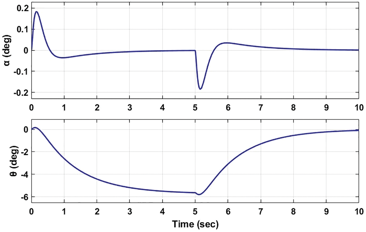 Csse Free Full Text Computing Of Lqr Technique For Nonlinear System