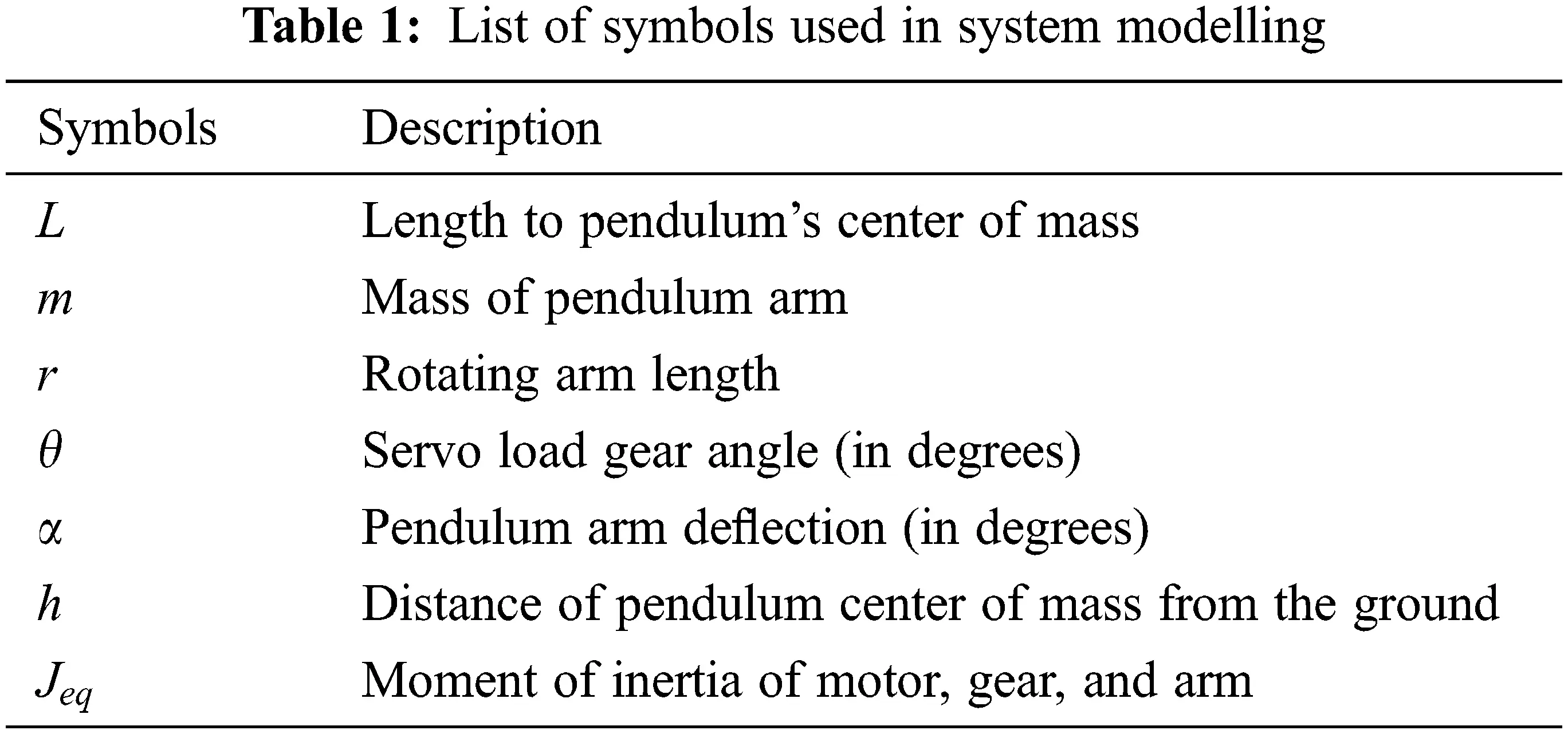 CSSE | Free Full-Text | Computing of LQR Technique for Nonlinear System Using Local Approximation