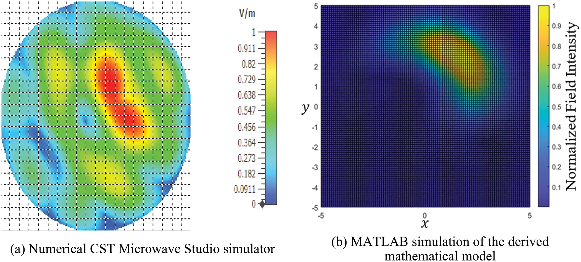 CSSE | Free Full-Text | Improved Beam Steering Method Using OAM Waves