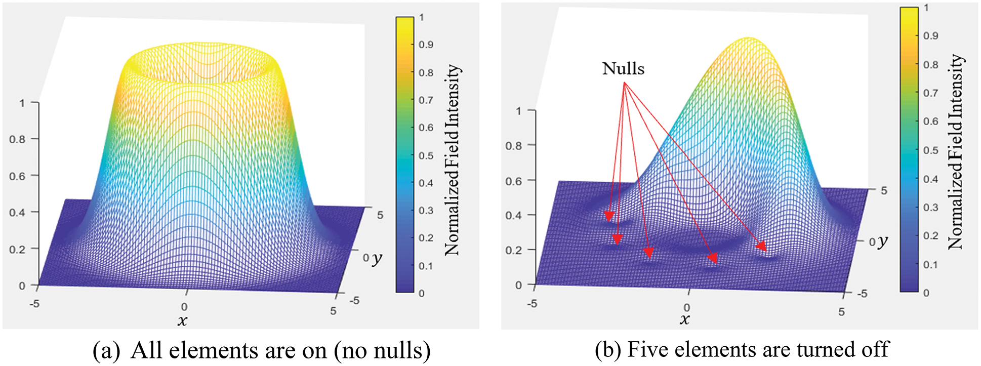 CSSE | Free Full-Text | Improved Beam Steering Method Using OAM Waves