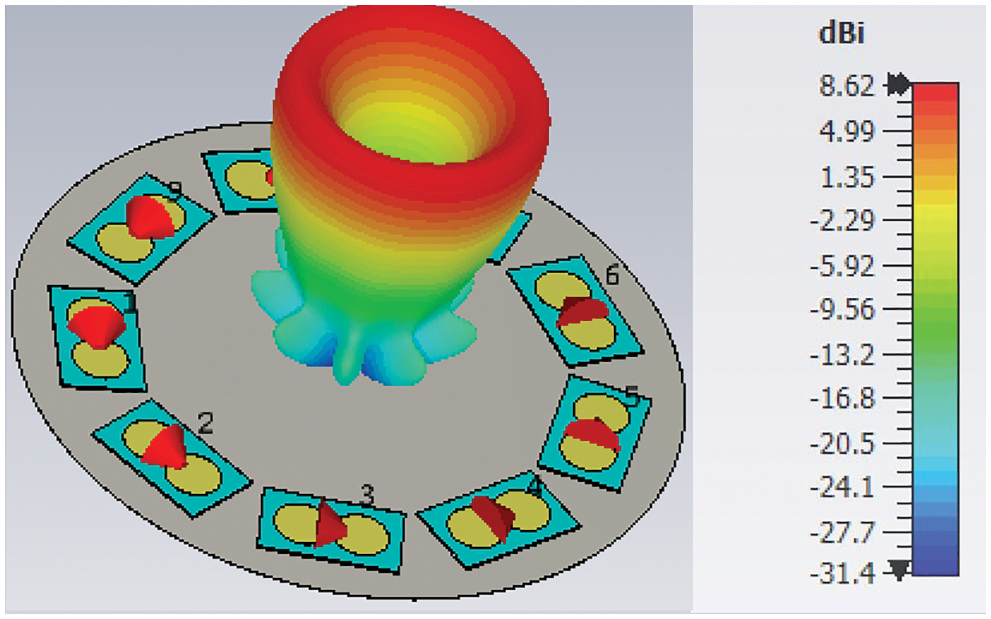 CSSE | Free Full-Text | Improved Beam Steering Method Using OAM Waves
