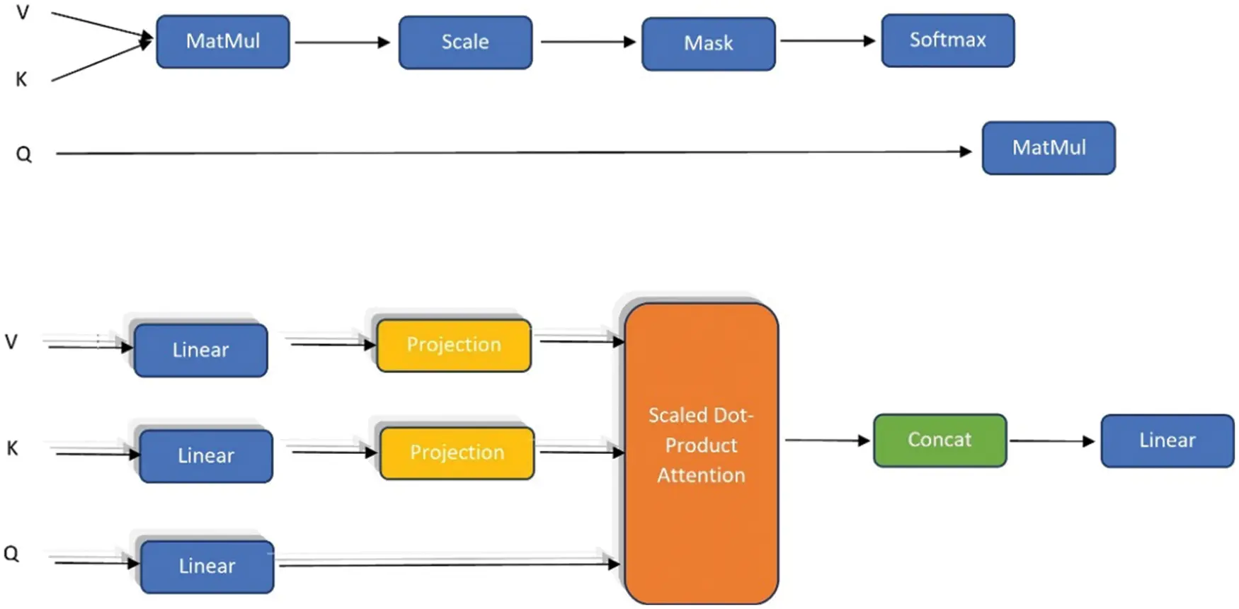 CSSE | Free Full-Text | Discharge Summaries Based Sentiment Detection Using Multi-Head Attention ...