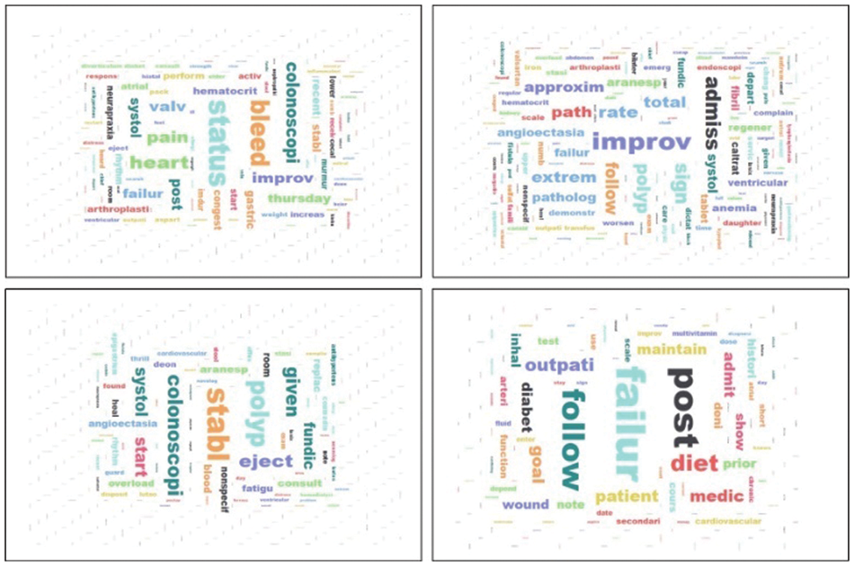 CSSE | Free Full-Text | Discharge Summaries Based Sentiment Detection Using Multi-Head Attention ...