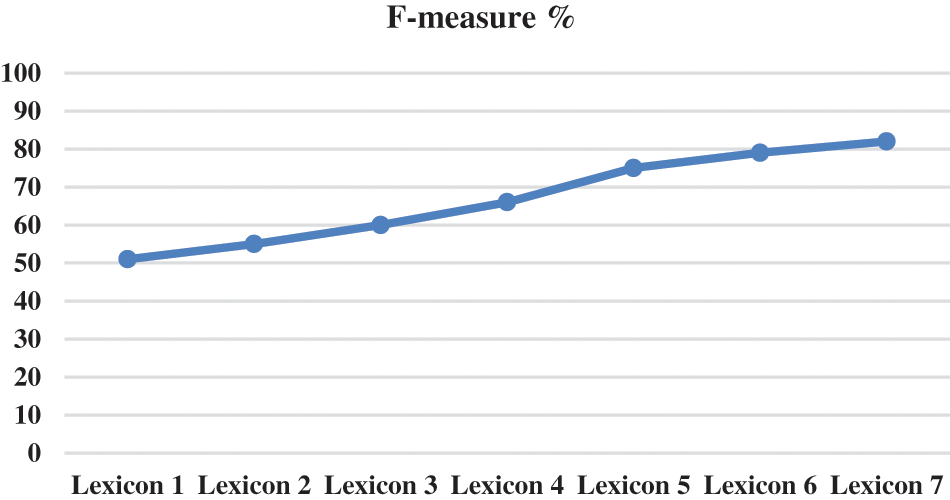 CSSE | Free Full-Text | Discharge Summaries Based Sentiment Detection Using Multi-Head Attention ...