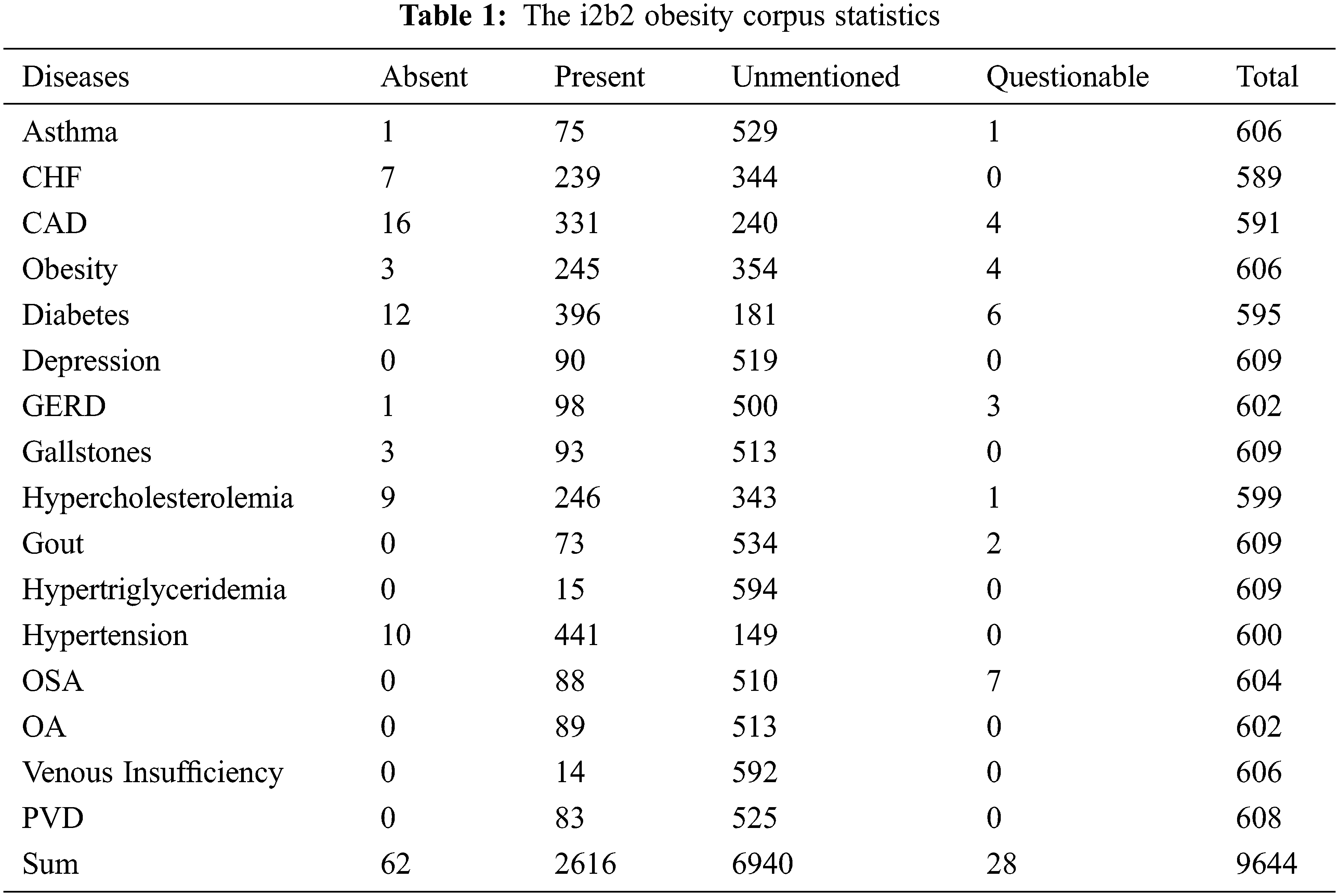 CSSE | Free Full-Text | Discharge Summaries Based Sentiment Detection Using Multi-Head Attention ...