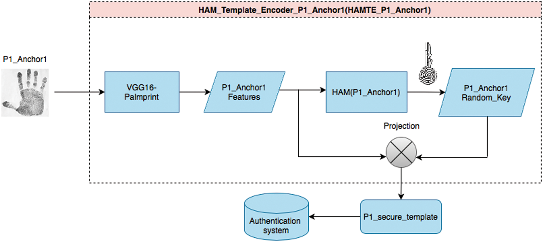 CSSE | Free Full-Text | Innovative Hetero-Associative Memory Encoder ...