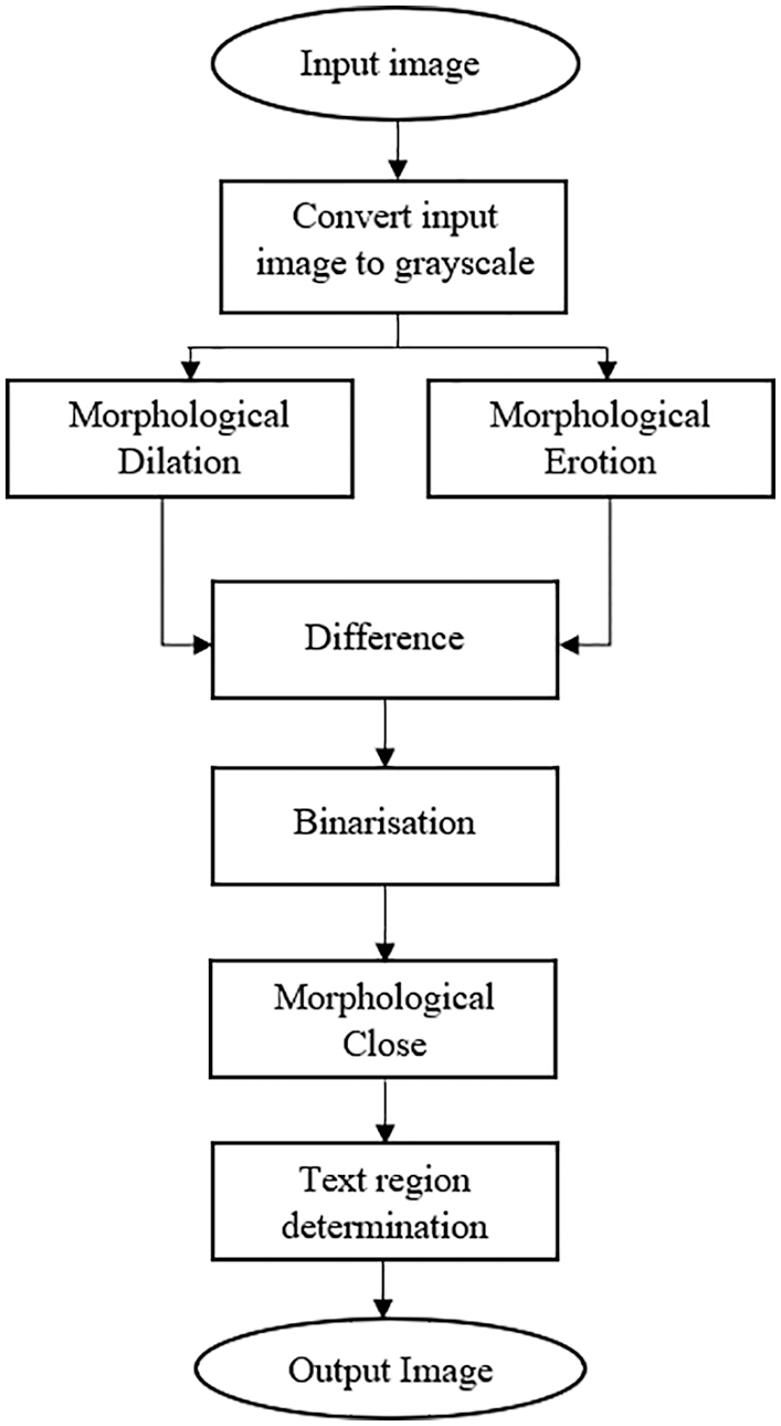 CSSE | Free Full-Text | An Efficient Text Recognition System from Complex Color Image for ...