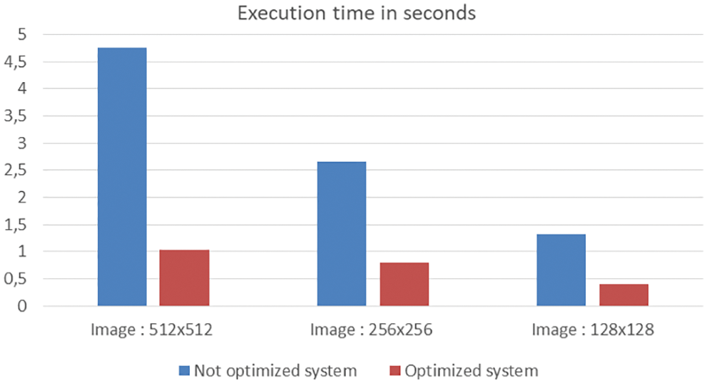 CSSE | Free Full-Text | An Efficient Text Recognition System from Complex Color Image for ...