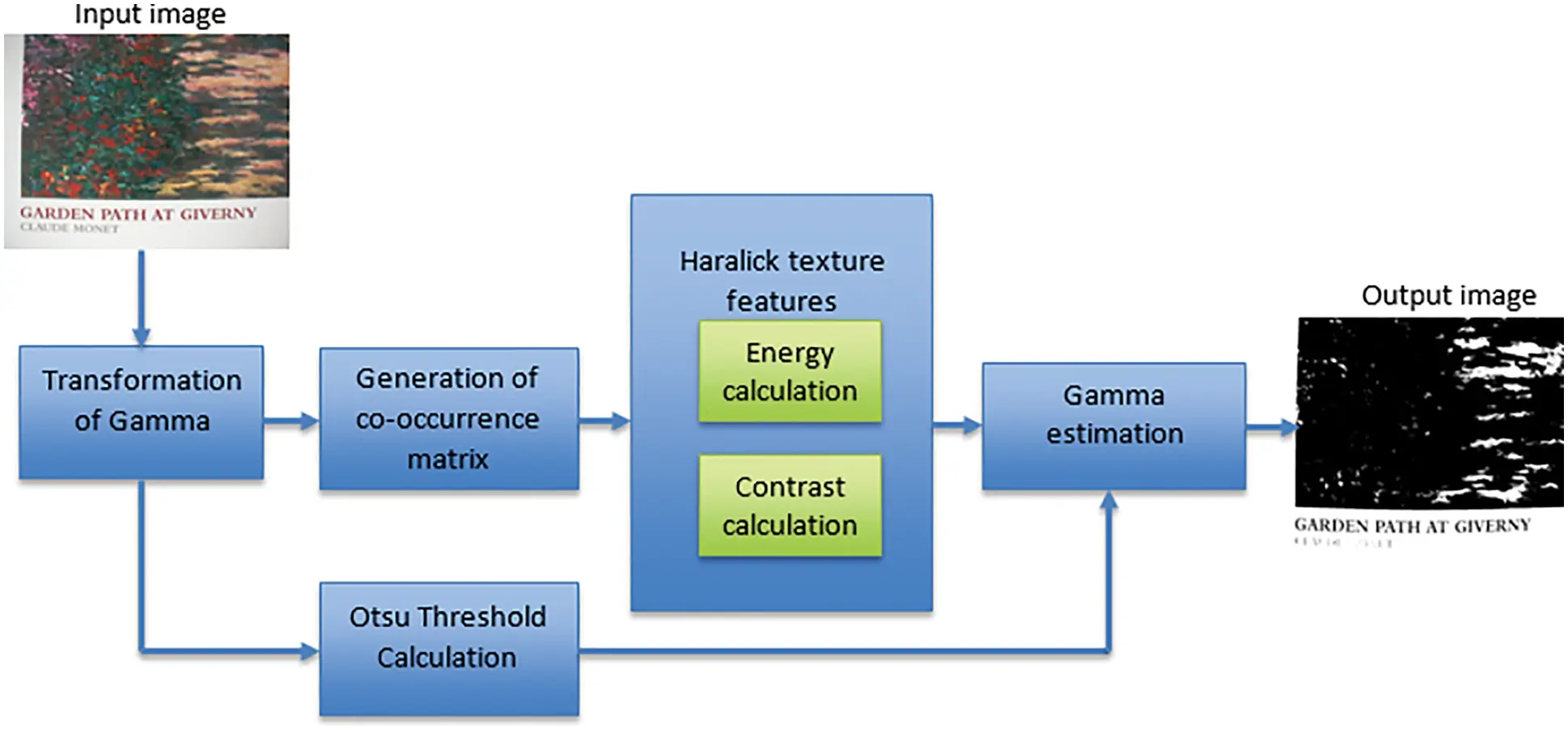 CSSE | Free Full-Text | An Efficient Text Recognition System from Complex Color Image for ...
