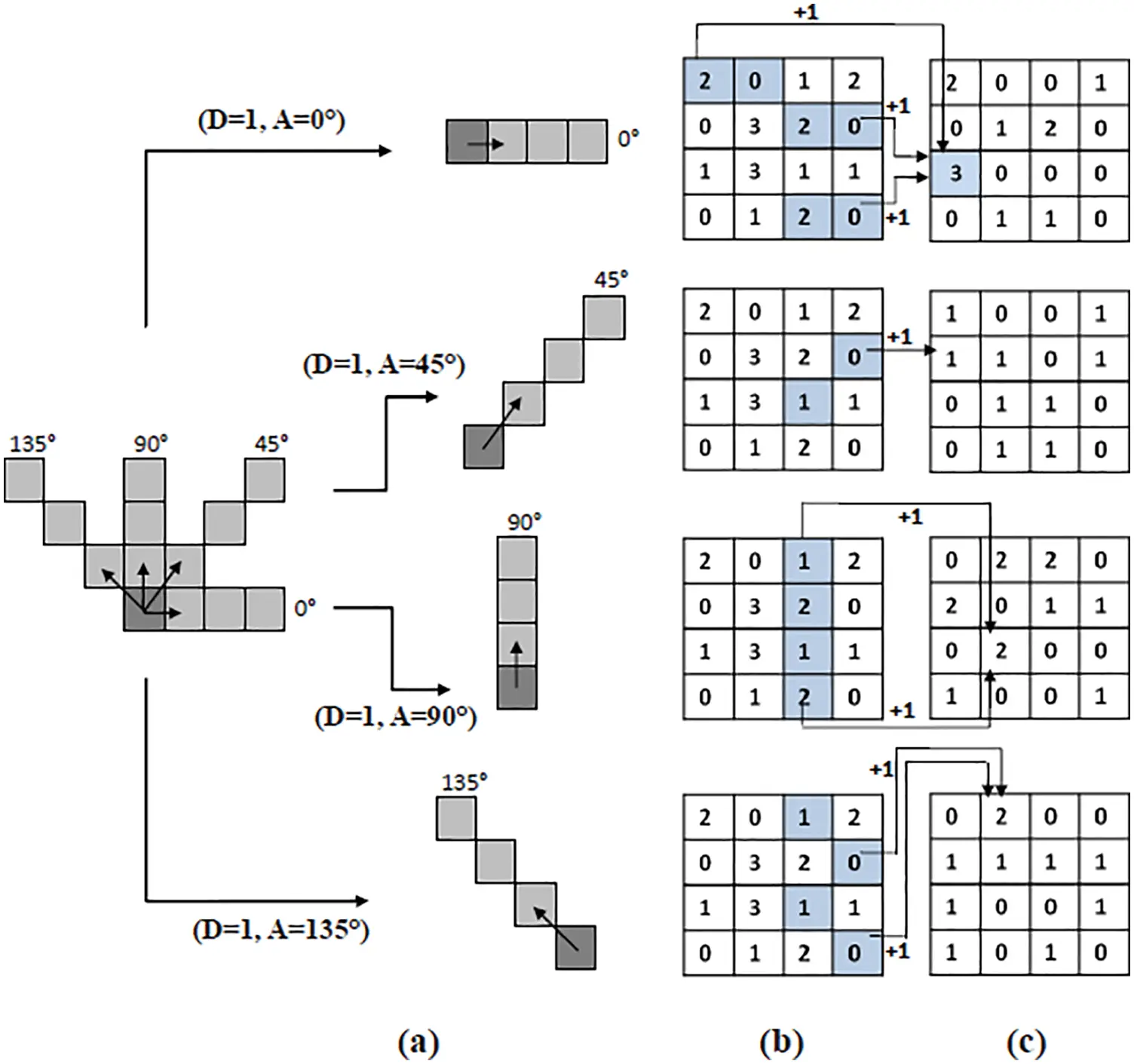 CSSE | Free Full-Text | An Efficient Text Recognition System from Complex Color Image for ...