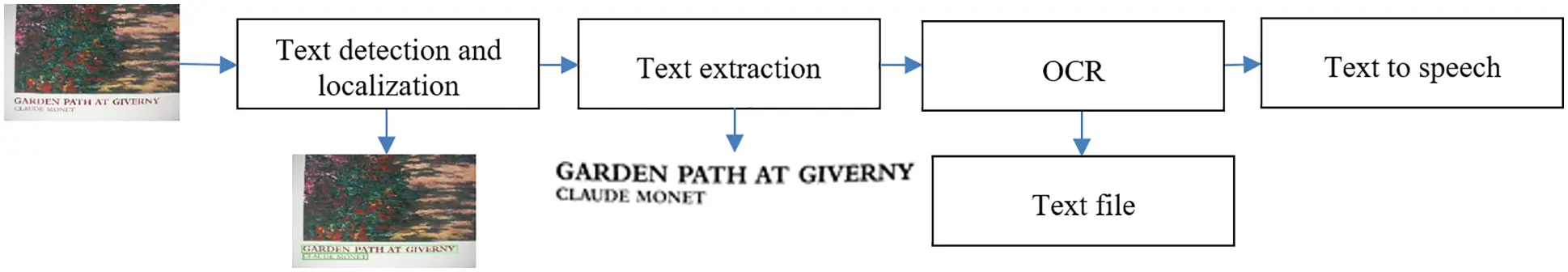 CSSE | Free Full-Text | An Efficient Text Recognition System from Complex Color Image for ...