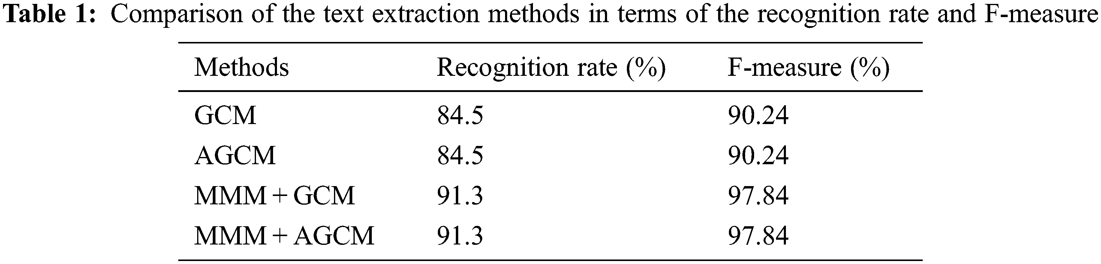 CSSE | Free Full-Text | An Efficient Text Recognition System from Complex Color Image for ...