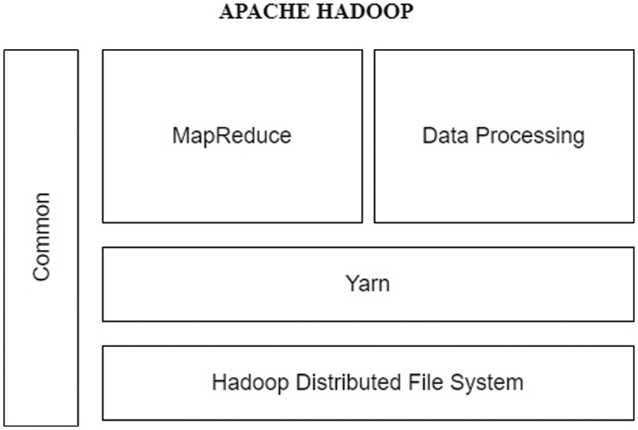 CSSE | Free Full-Text | Enhanced Best Fit Algorithm for Merging Small Files