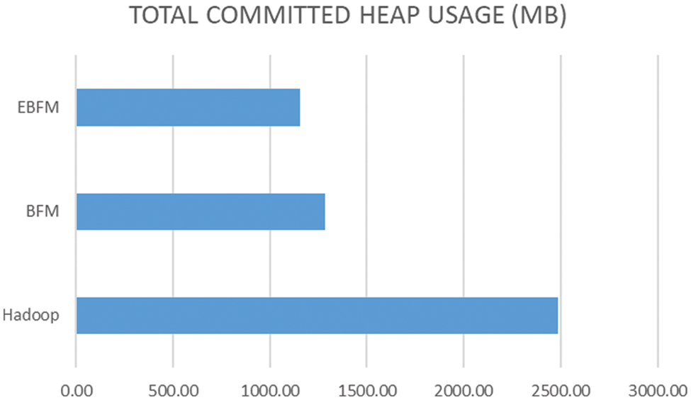CSSE | Free Full-Text | Enhanced Best Fit Algorithm for Merging Small Files
