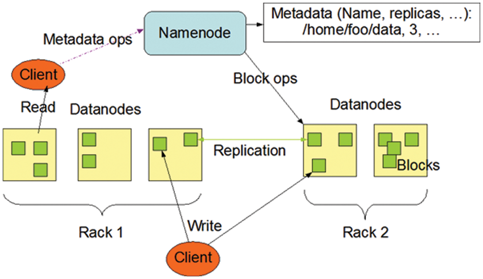 CSSE | Free Full-Text | Enhanced Best Fit Algorithm for Merging Small Files