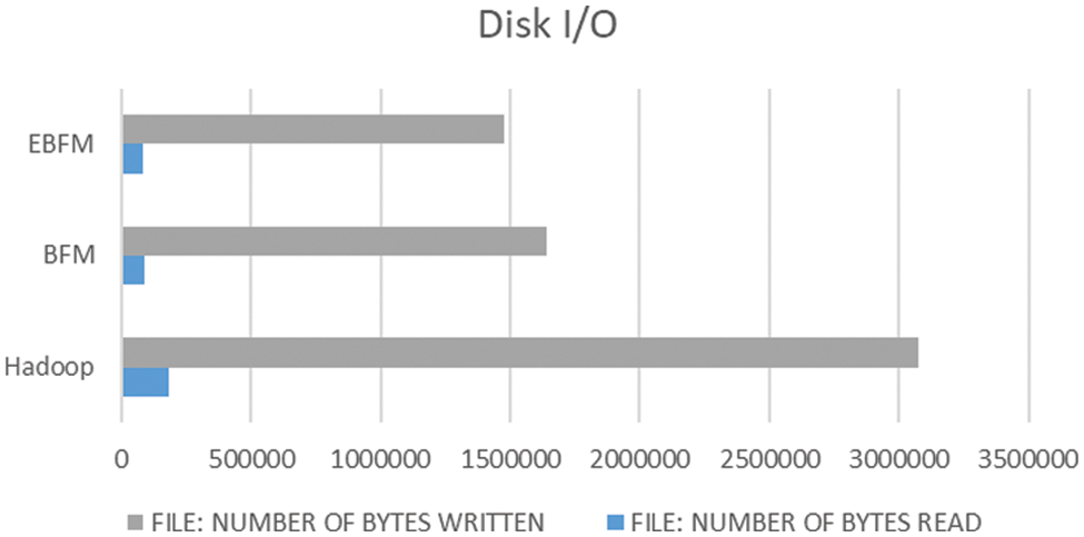 CSSE | Free Full-Text | Enhanced Best Fit Algorithm for Merging Small Files